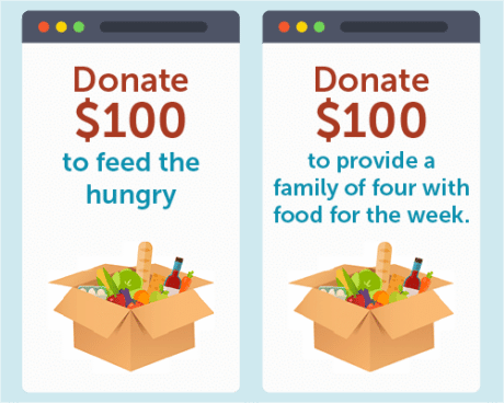 Digital Fundraising: Tips, Trends, & Campaigns to Learn From