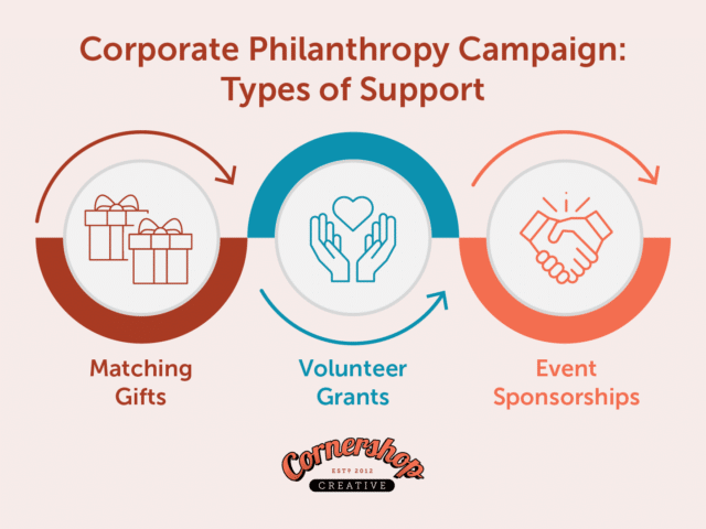 Nonprofit Campaigns: An Ultimate Guide and 4+ Examples